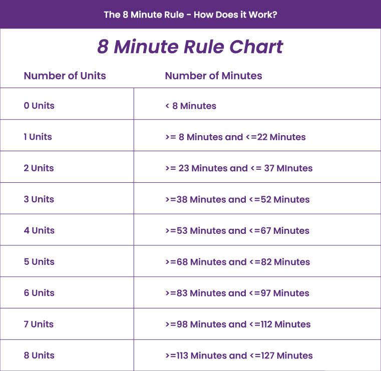 8 minute Rule Calculator Yrasouthern