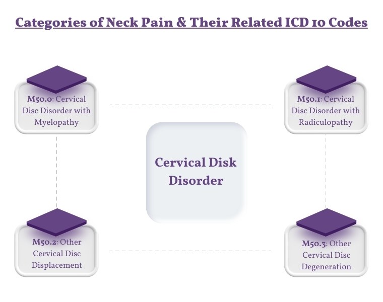 Cervical Incompetence Icd 10 Code Infoupdate