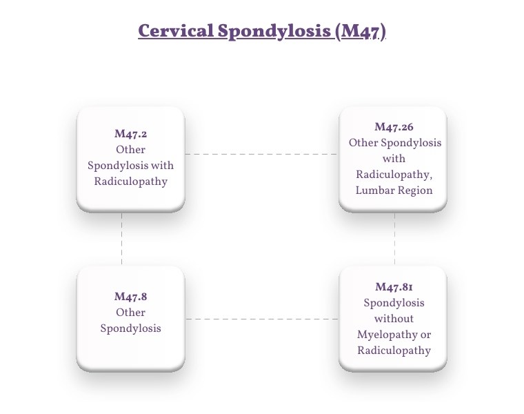Cervical Incompetence Icd 10 Code Infoupdate Cervical Incompetence Icd 10 Code Infoupdate