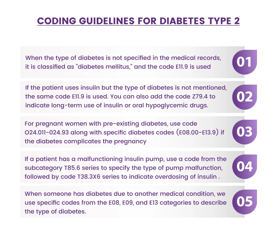 Diabetes Guidelines 2025 Sandy Laverna