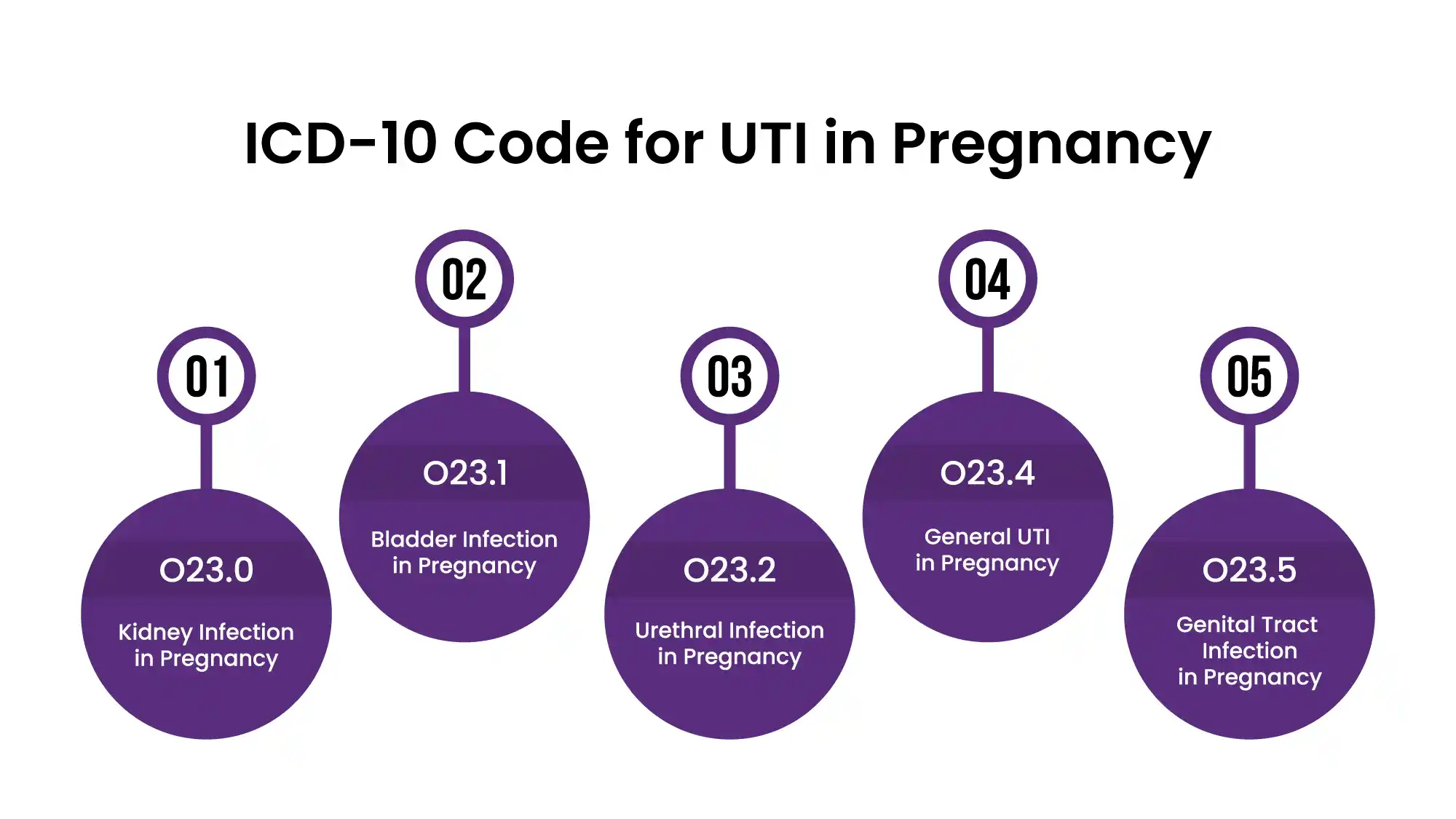 ICD 10 Codes For Urinary Tract Infection UTI 