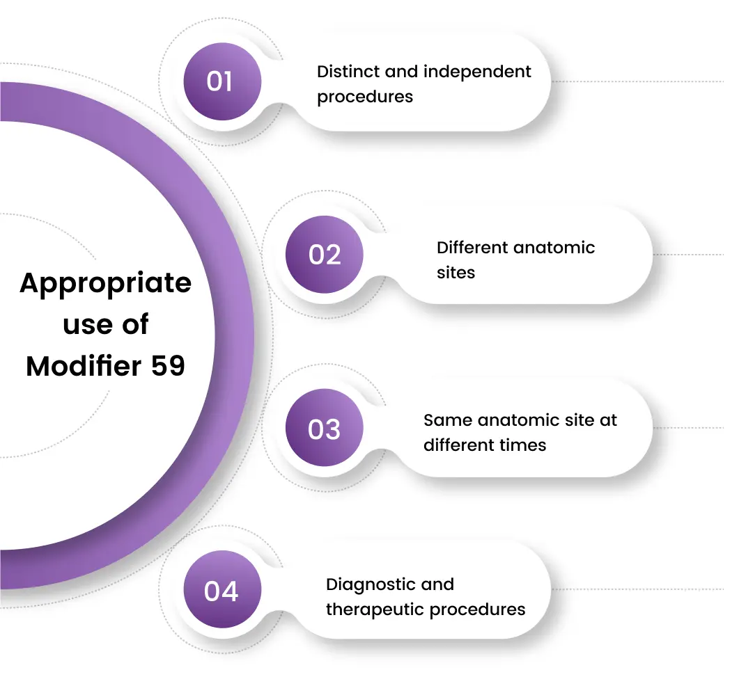 59 Modifier When To Use Sale Discounts Brunofuga adv br