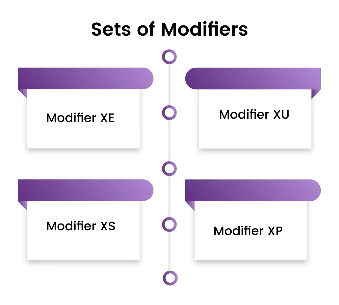 Know The Right Use Of Modifiers 51 And 59 Surgical 48 OFF