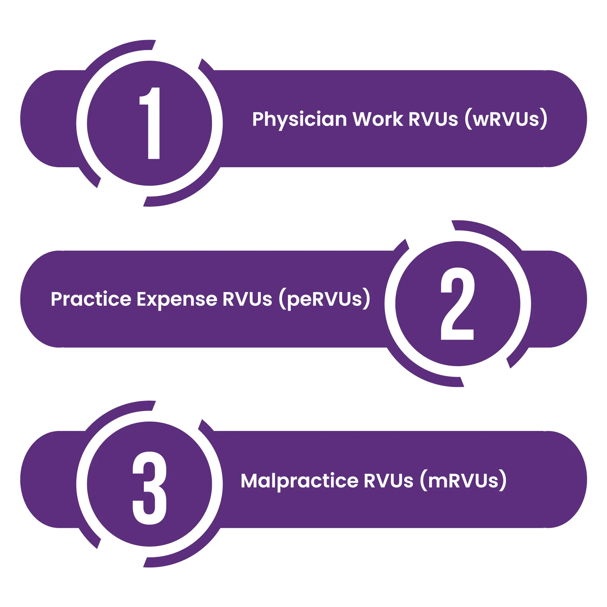 Rvu Calc Rvu Calc