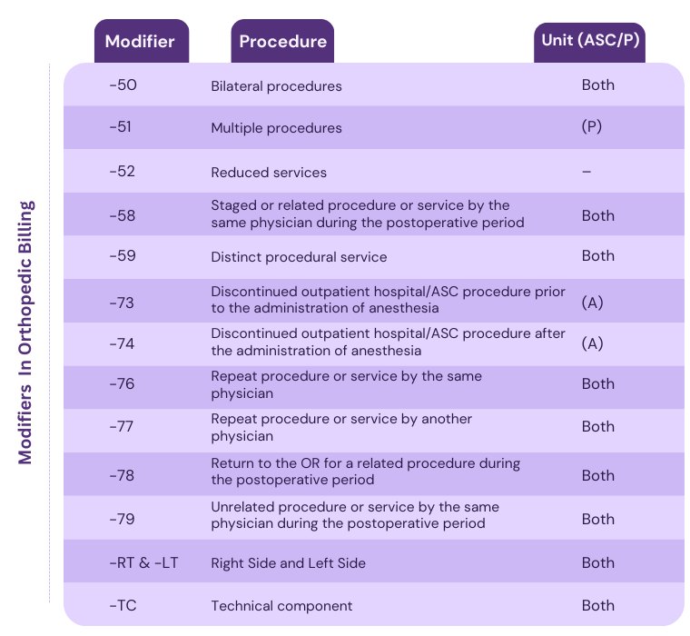 64721 Cpt ICD 10 CM Coding For The Upper Extremity 64721 Cpt ICD 10 CM Coding For The Upper Extremity